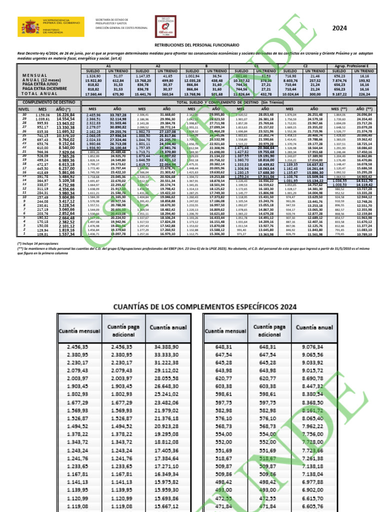 Retribuciones Personal Funcionario Ano 2024 - AGE | PDF