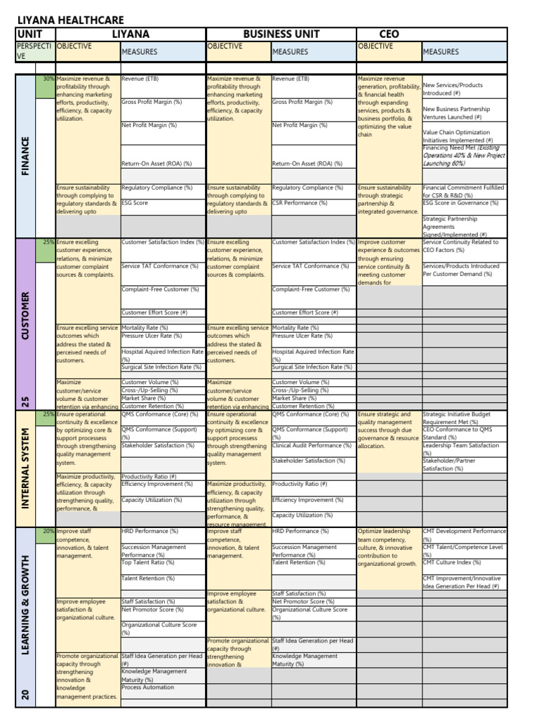 All-In-One Scorecards 1 | PDF | Corporate Social Responsibility ...