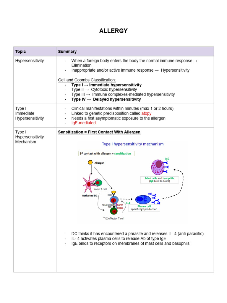 5 - Allergy | PDF | Allergy | Allergen