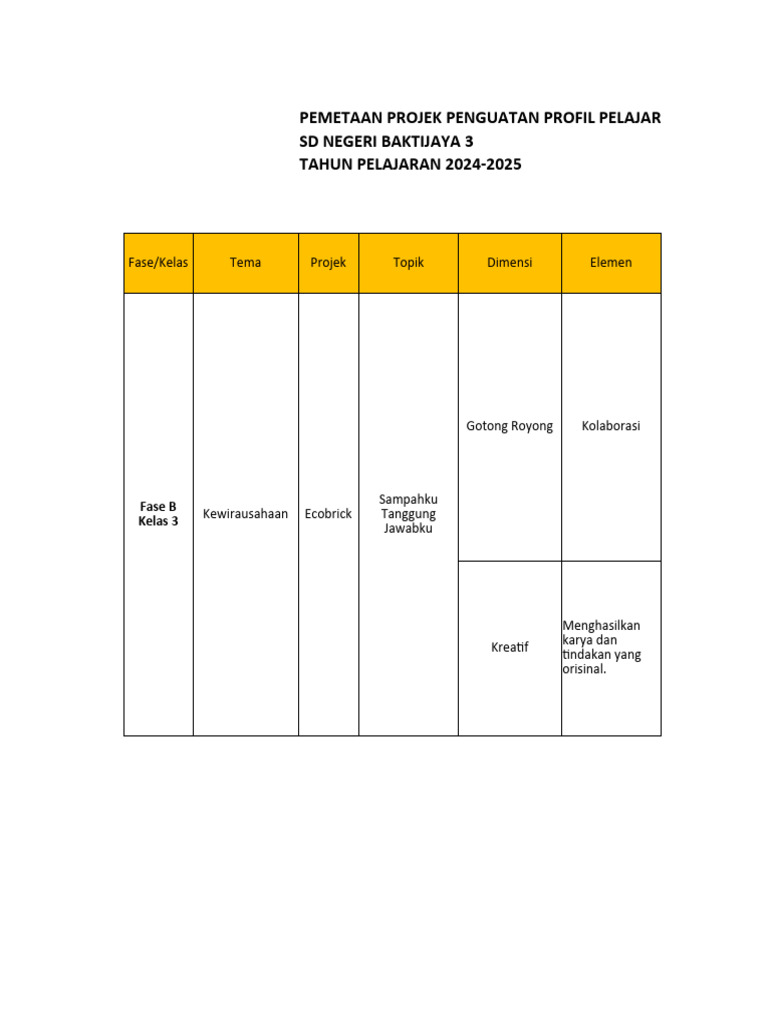 Tahapan Kegiatan P5 TP 2024-2025 Fase B Kelas 3 SDN Baktijaya 3 | PDF