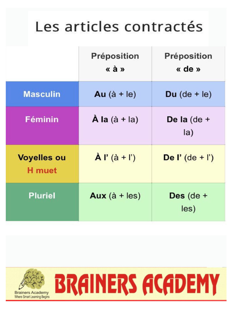 Contracted Articles | PDF