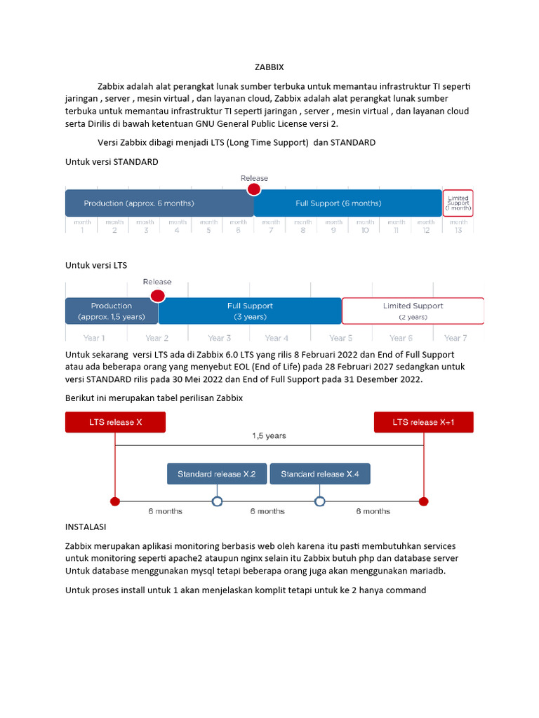 Zabbix | PDF | Griya & Taman | Komputer