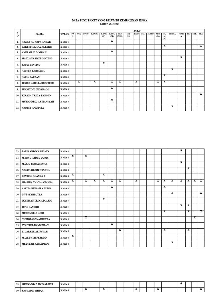 Data Buku Paket Yang Belum Di Kembalikan Siswa Kelas X 2023-2024 | PDF