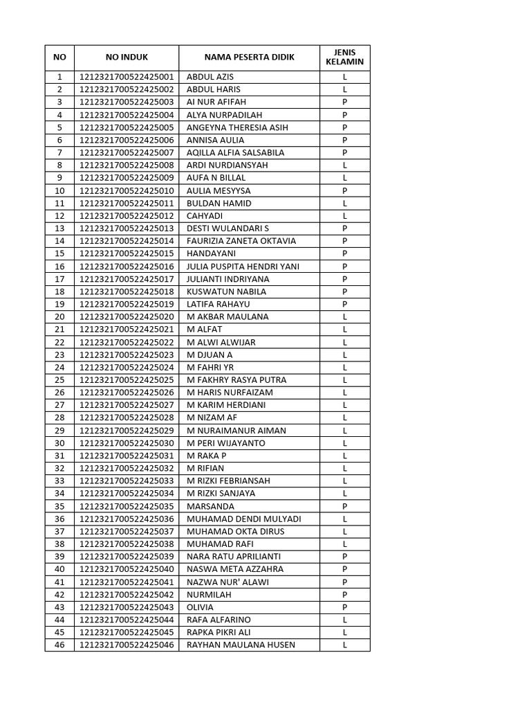 Data Kelas 7 Pdf