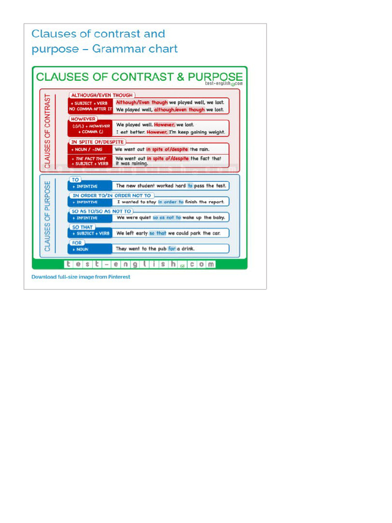 Clauses of Contrast and Purpose | PDF
