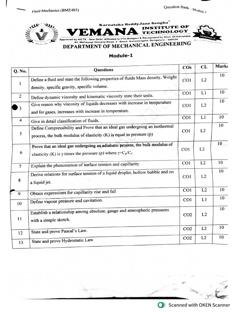 FM Consolidated Theory Questions | PDF
