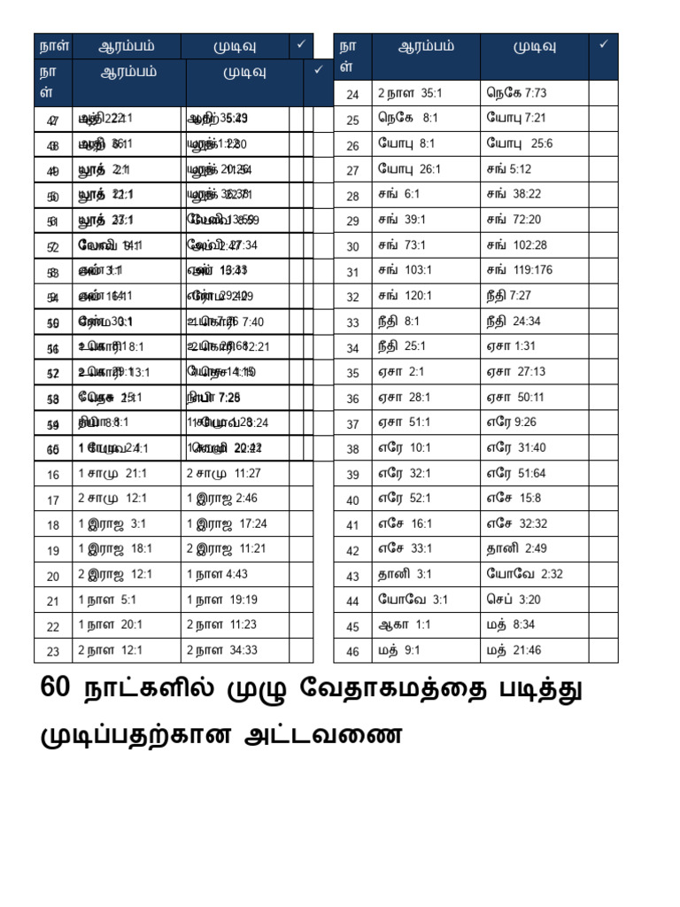 60-Day Bible Reading Plan 1 | PDF