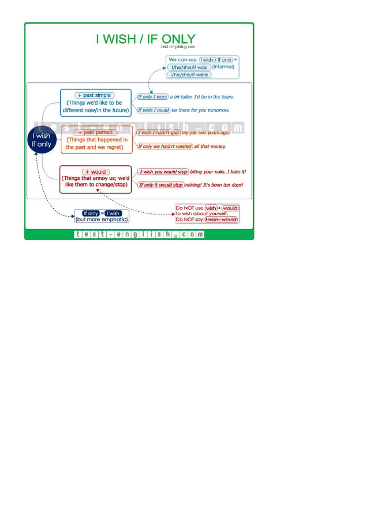 Structures After Wish | PDF