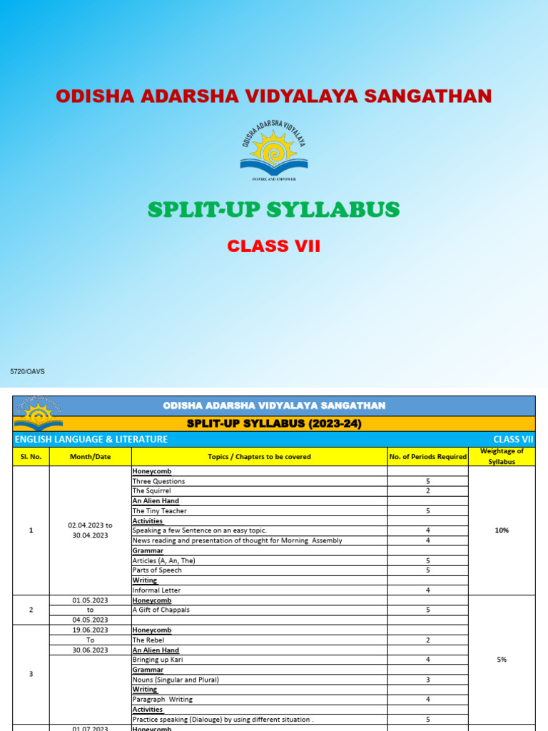 Class VII - Split-Up Syllabus, 2023-24 | PDF