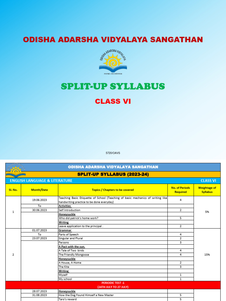 Class VI - Split-Up Syllabus, 2023-24 | PDF | Area | Circle