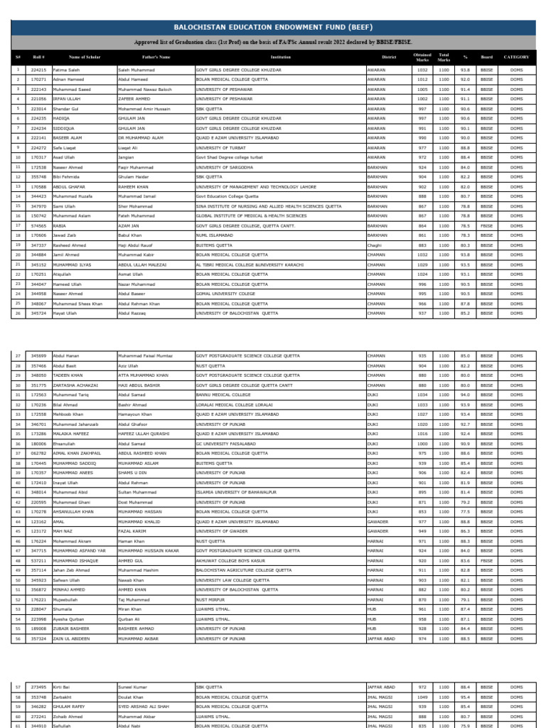 Approved List of Graduation Class, 2022.23 | PDF
