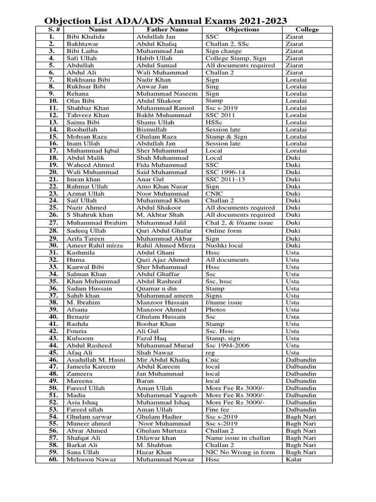 Objection List ADA-ADS Annual Exams 2021-2023 | PDF