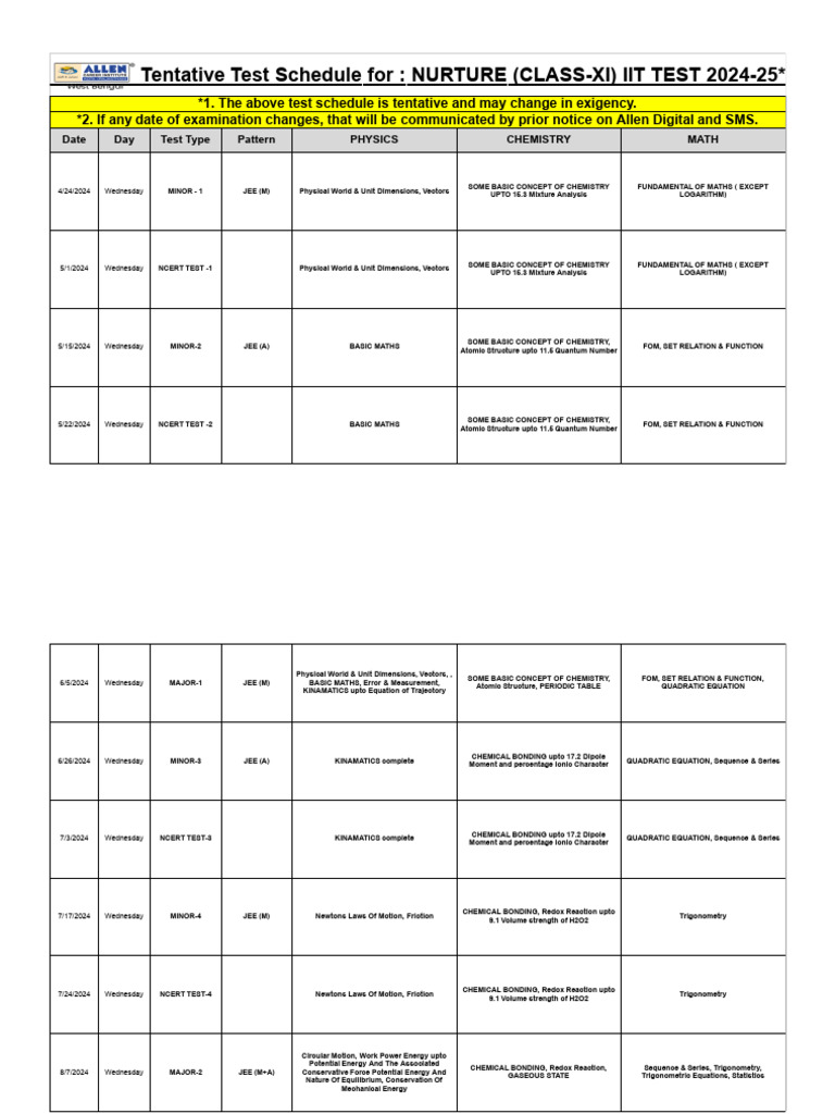 Nurture Iit Test 2024-25 Updated | PDF | Chemical Equilibrium | Chemistry