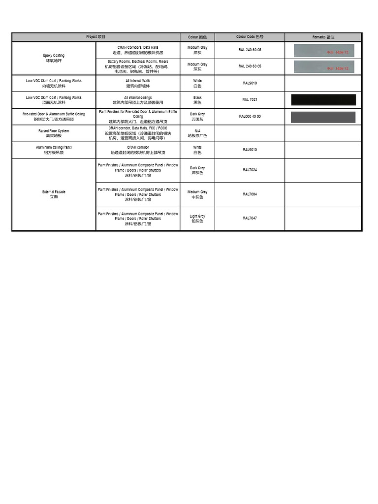 03 - Colour Code - Ral | PDF 03 - Colour Code - Ral | PDF