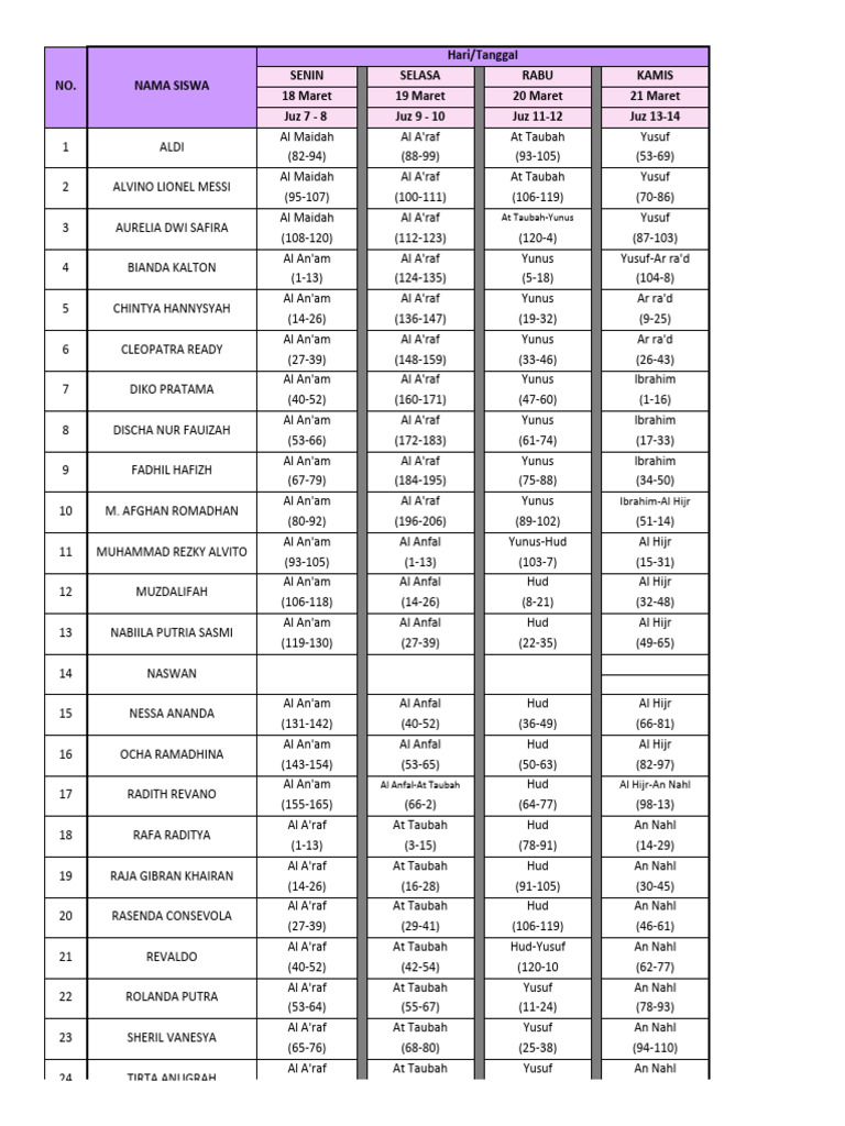 One Day One Juz | PDF