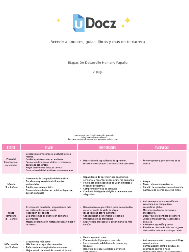 Etapas de Desarrollo 503676 Downloadable 4130241 | PDF | Adultos ...