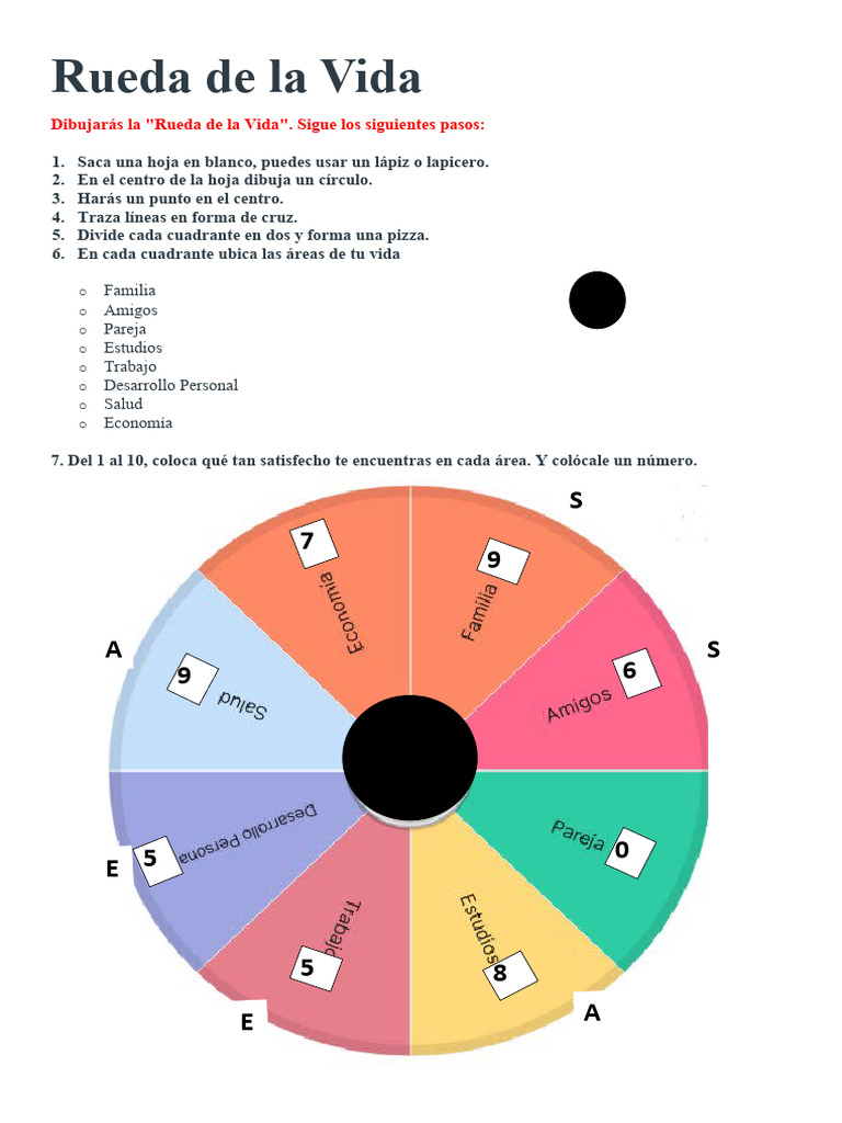 El Circulo de La Vida | PDF