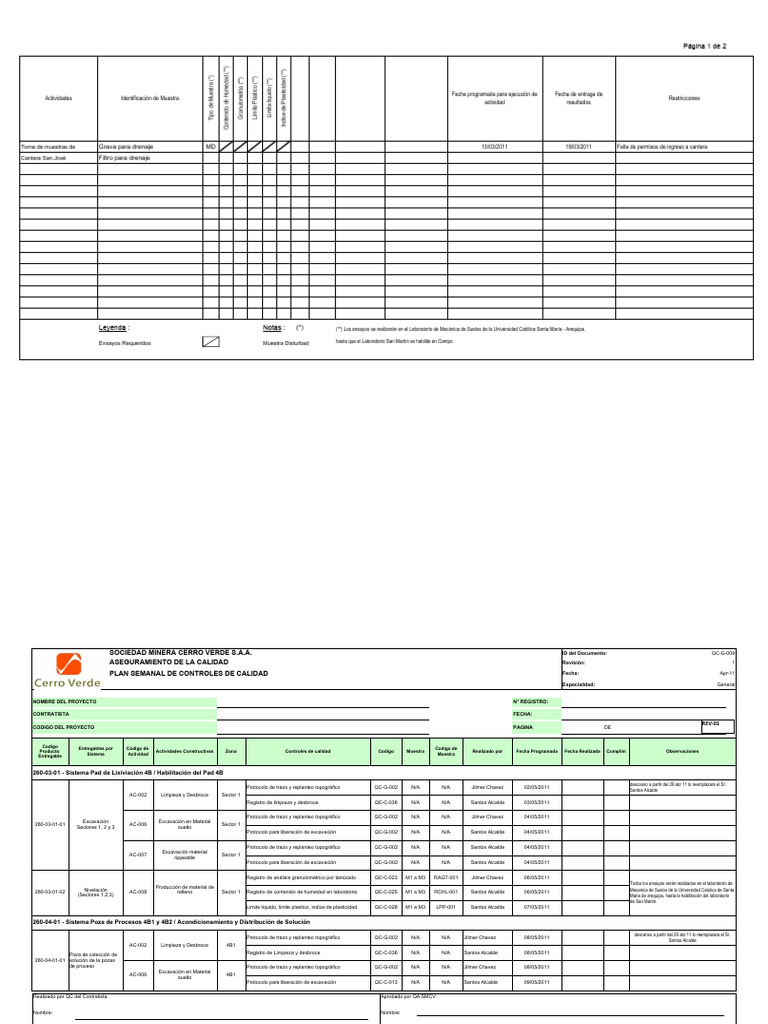 Plan de Control de Calidad de Proyecto | PDF