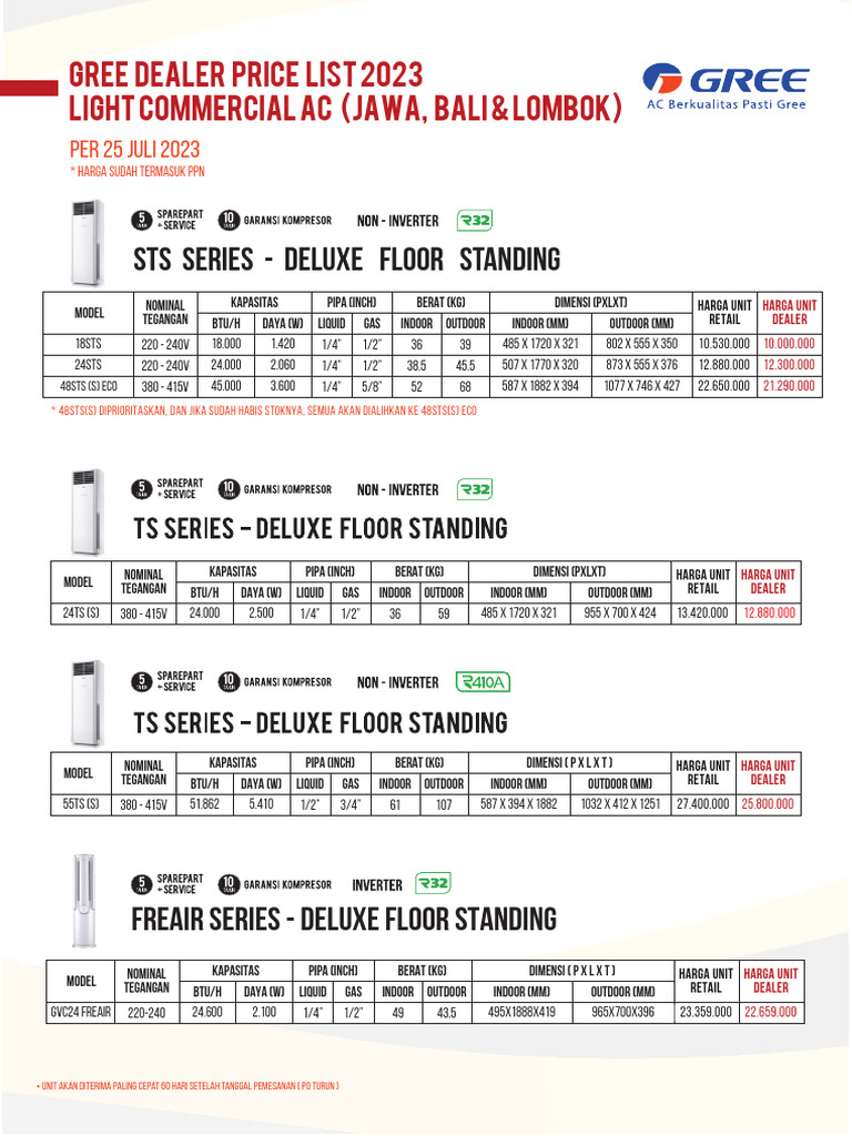 Pricelist LCAC Jawa, Bali (Dealer) 25 July 2023 | PDF | Technology & Engineering