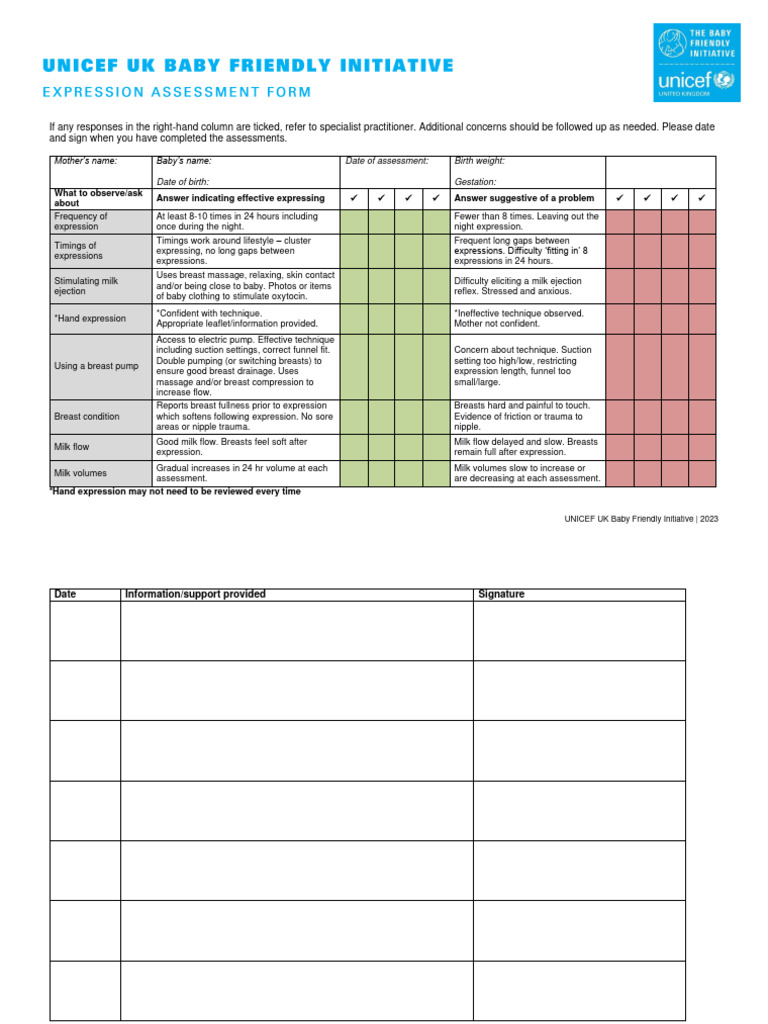 Assessment of Breastmilk Expression Checklist 2023 | PDF | Breast | Infancy