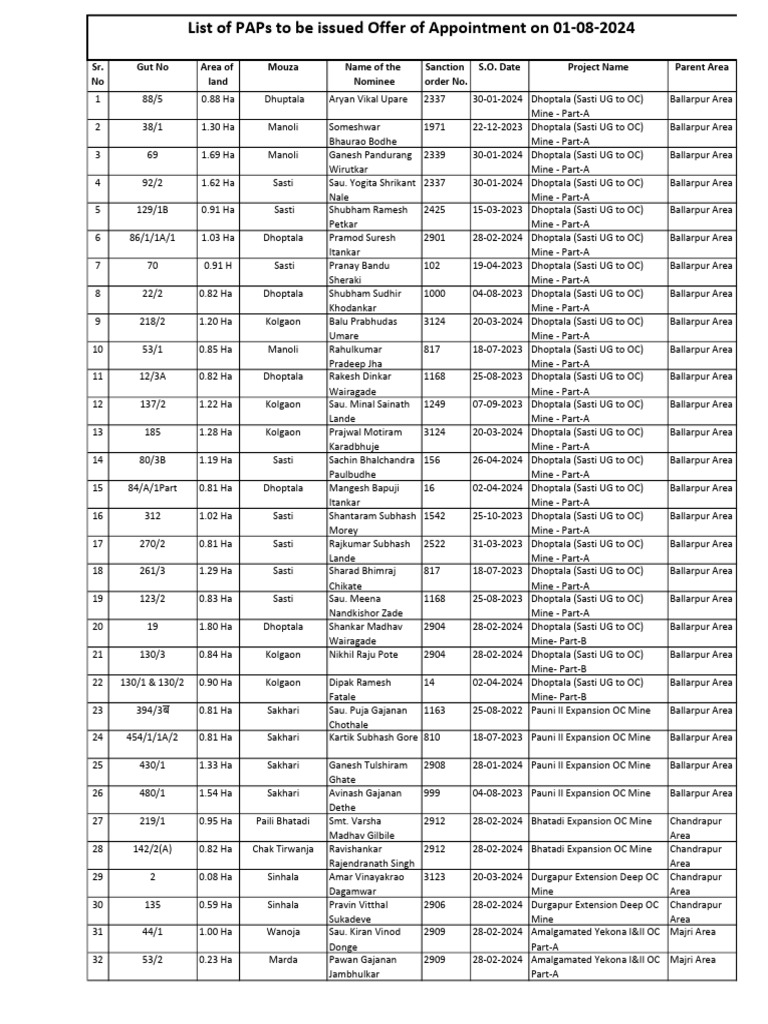 Sanction Order Land 01082024 | PDF
