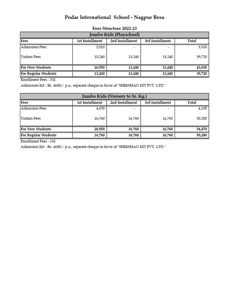 Fee Structure 2022-23 | PDF