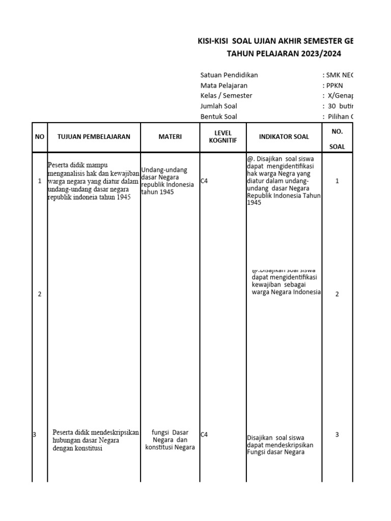 FORMAT KISI KISI SOAL Semester 2 SMK | PDF