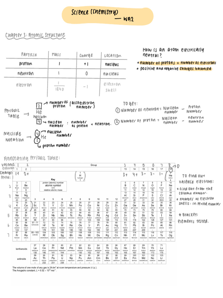 Sci (Chem) WA2 | PDF
