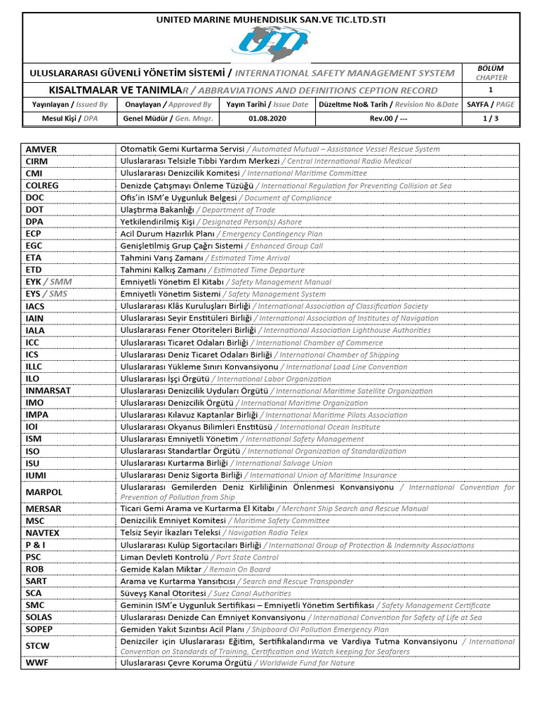 SMM.01 Abbraviations Definitions | PDF
