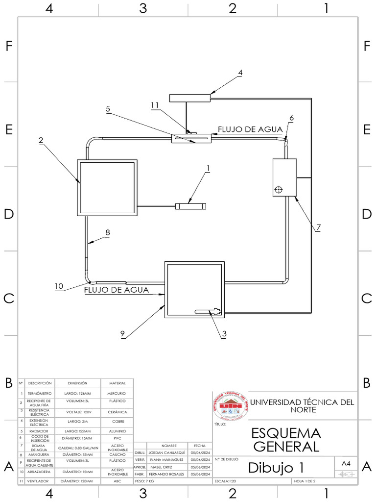 ESQUEMA_GENERAL | Descargar gratis PDF | Rieles | Materiales