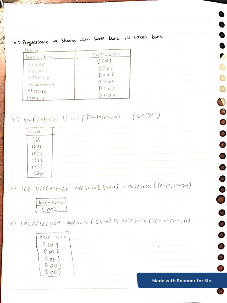 Relasi Database | PDF