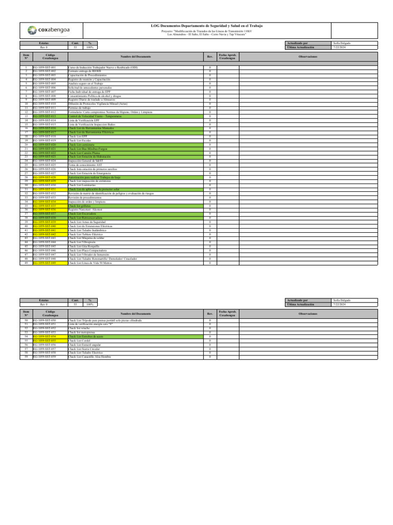 LOG Check List (18.04.2024) | PDF