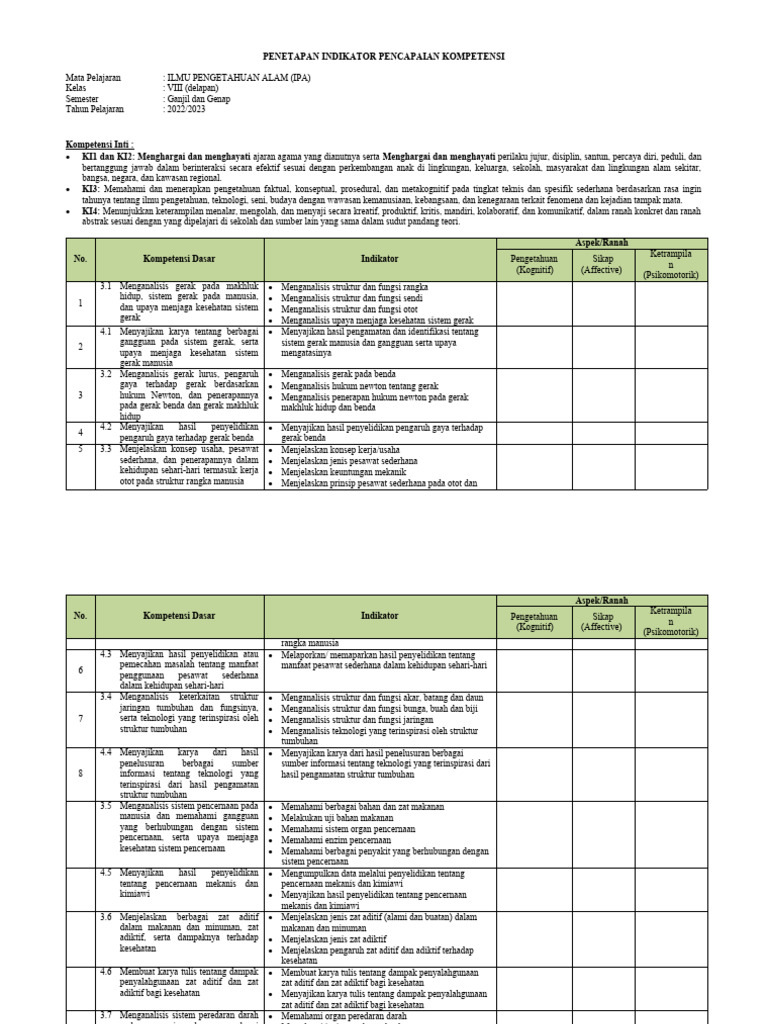 Penetapan IPK 2022 | PDF
