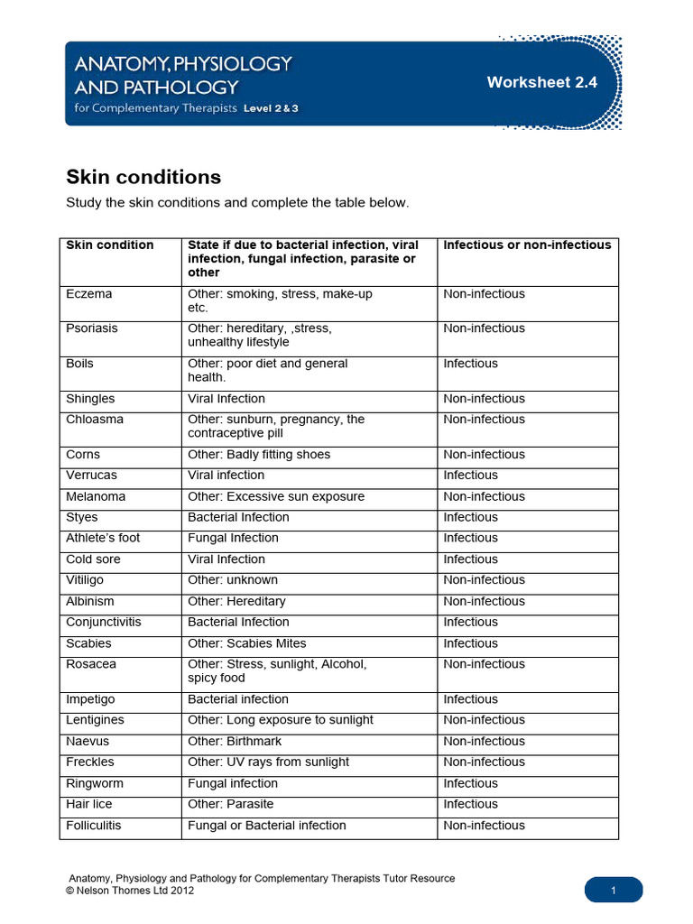 Overview of Skin Conditions and Causes | PDF | Skin | Medical Specialties