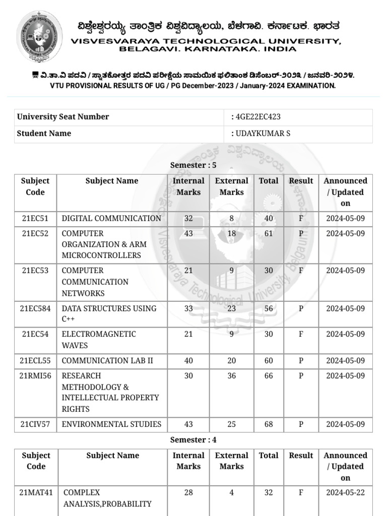 Uday 5th Sem VTU Result 2024 | PDF | Computer Engineering | Computing