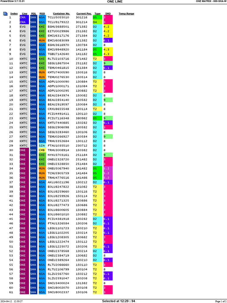 ONE MATRIX 0088E SH A LOAD -- DG LIST | PDF