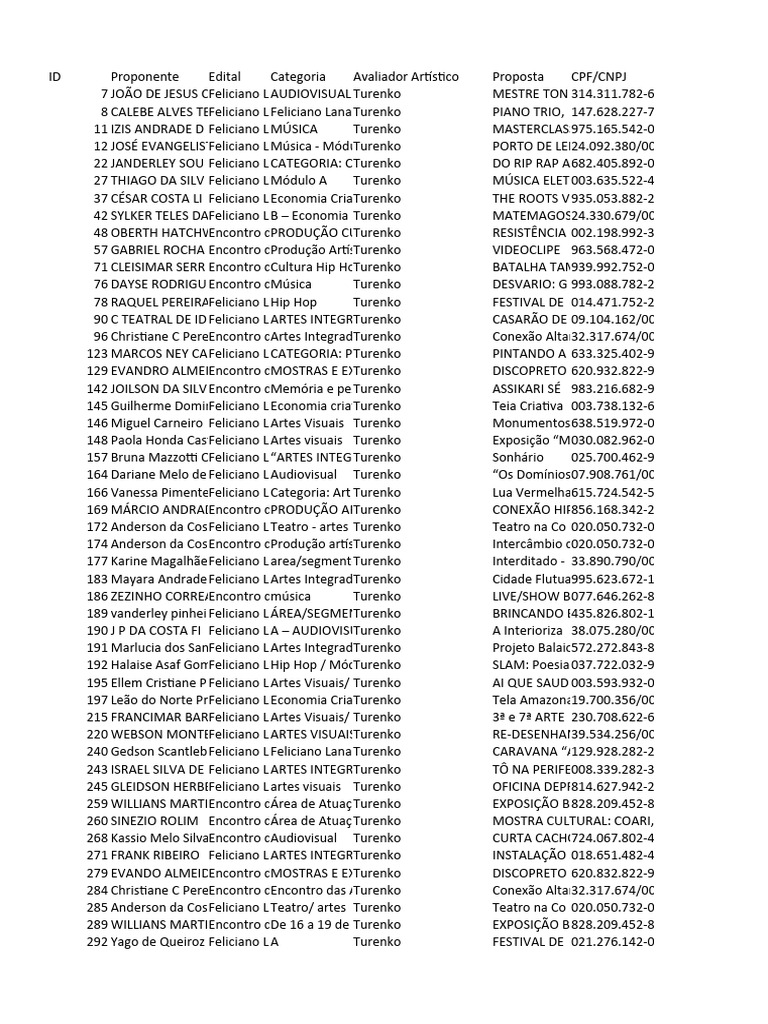 Turenko Solicitação Adequação 27.04.21 | PDF