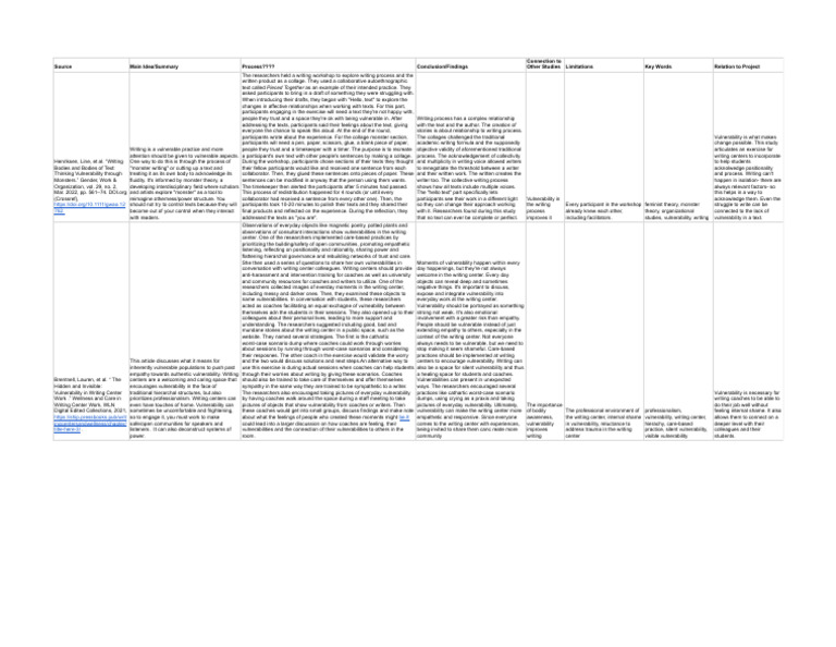 Sythensis Matrix Examples | PDF | Empathy | Psychology