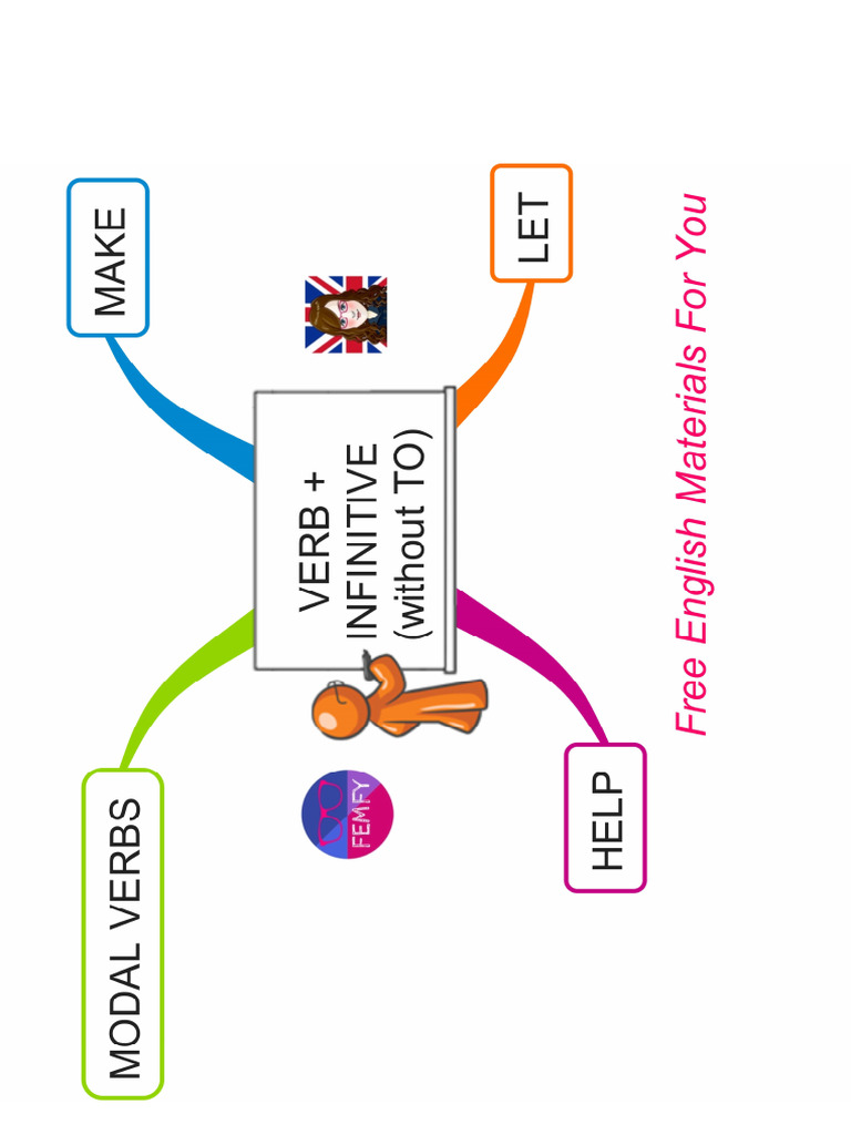 Verb Infinitive Without To | PDF