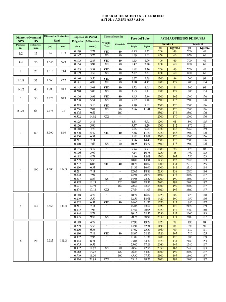 Tabla de Medidas Tubos de Acero