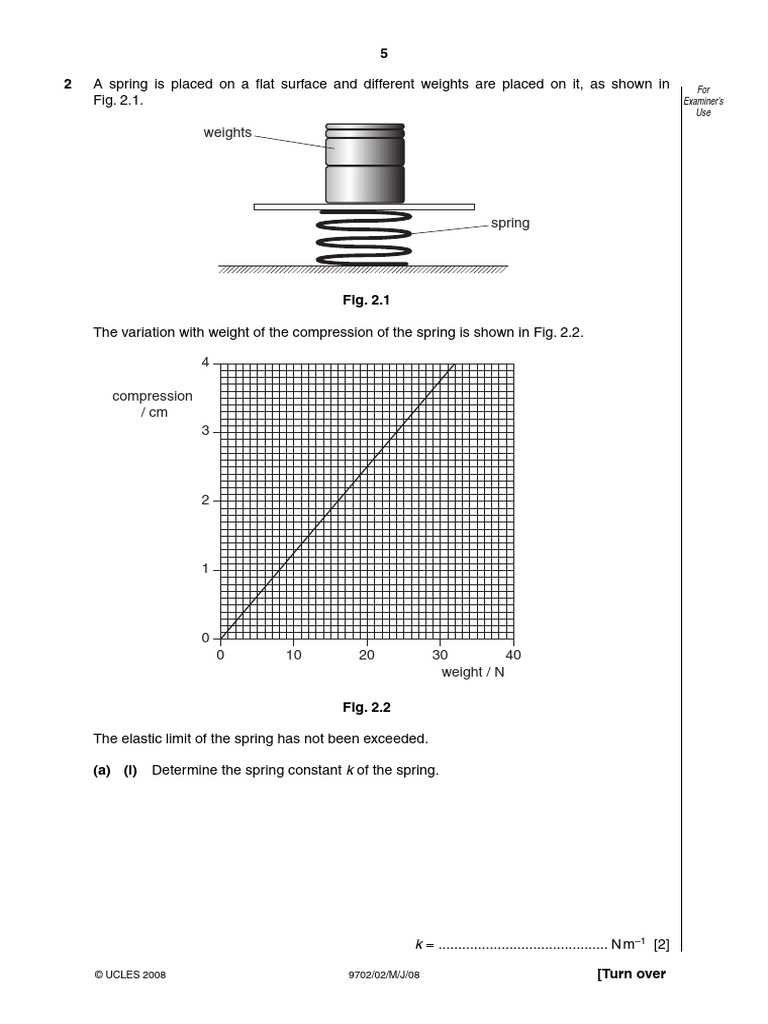 Weights: A Spring Is Placed On A Flat Surface and Different Weights Are ...