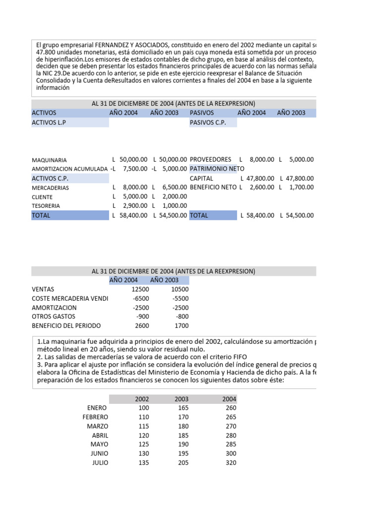 Nic 29 Caso Practico Indira-1 | PDF | Dinero | Economias