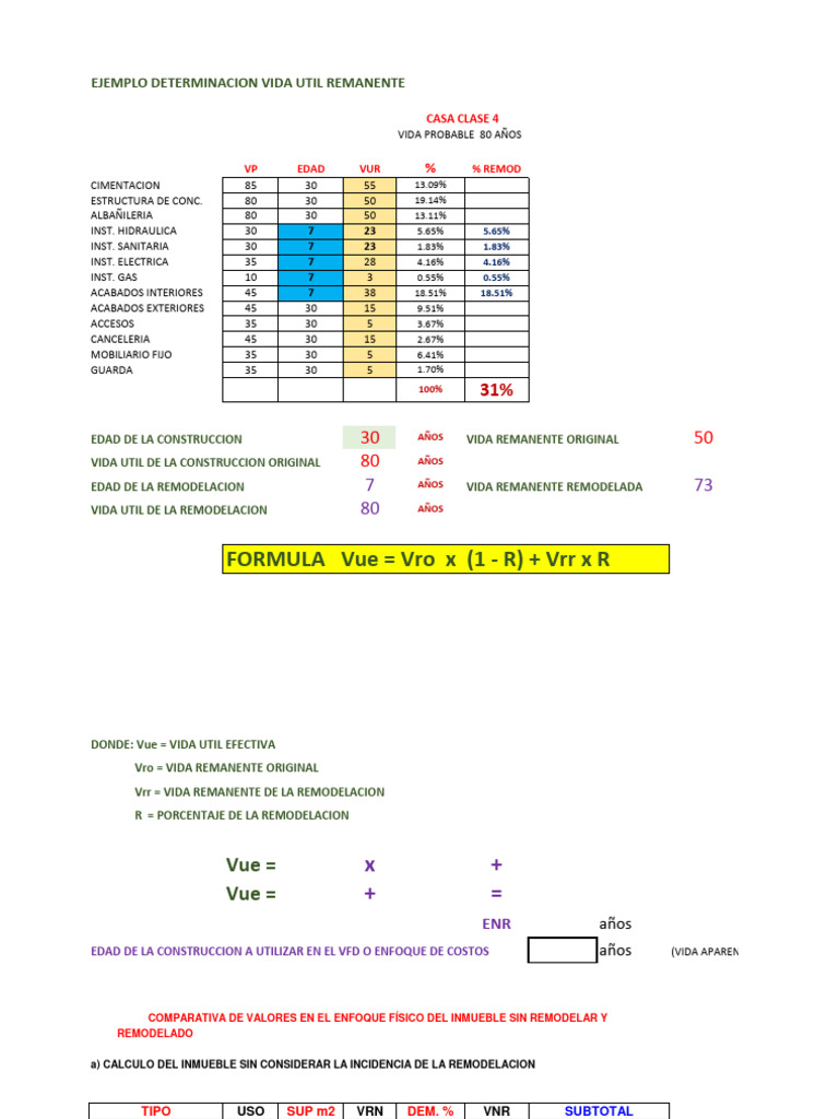 Ejemplo Vida Util Remanente y Ejercicios | PDF | Hogar, jardinería y ...