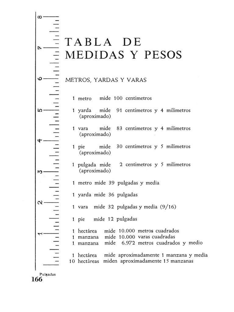 64 Tabla de Medidas y Pesos | PDF | Libra (masa) | Onza