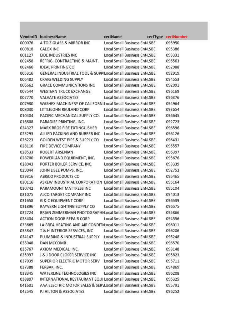 Vendor Cert List | PDF | Engineering