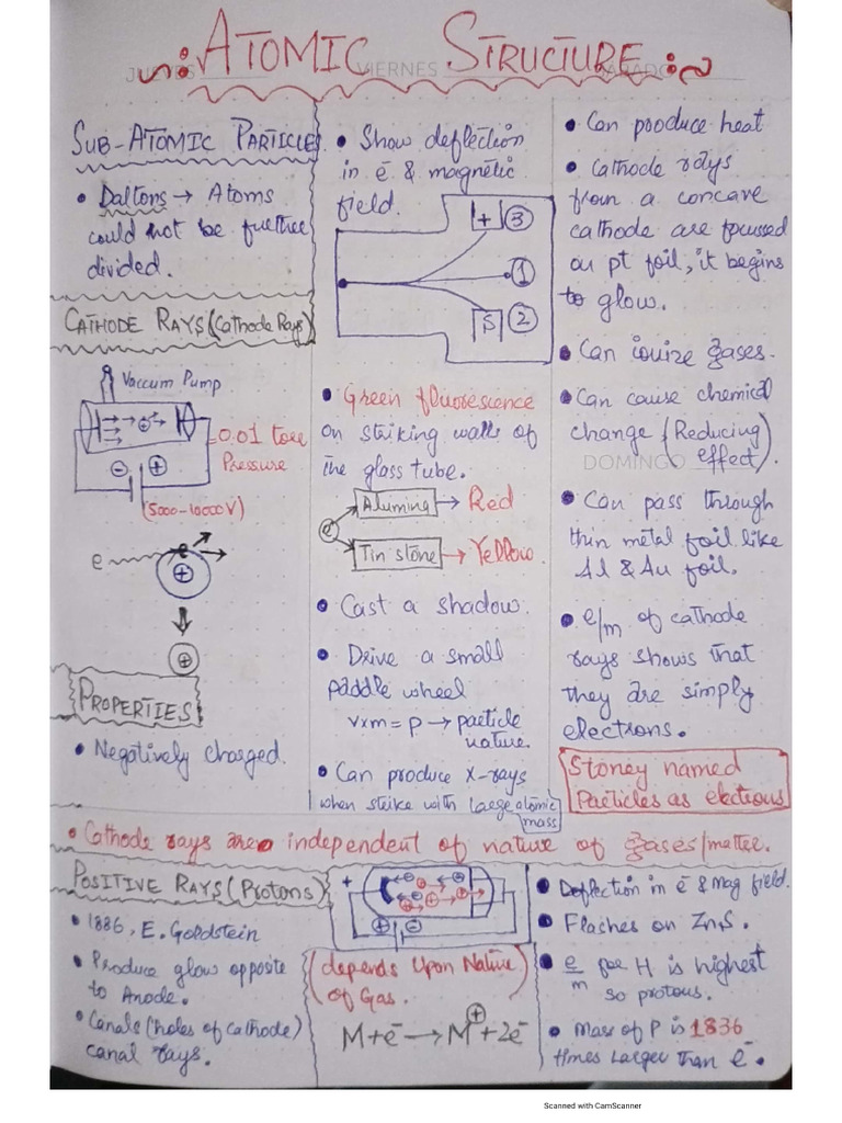 Atomic Structure | PDF