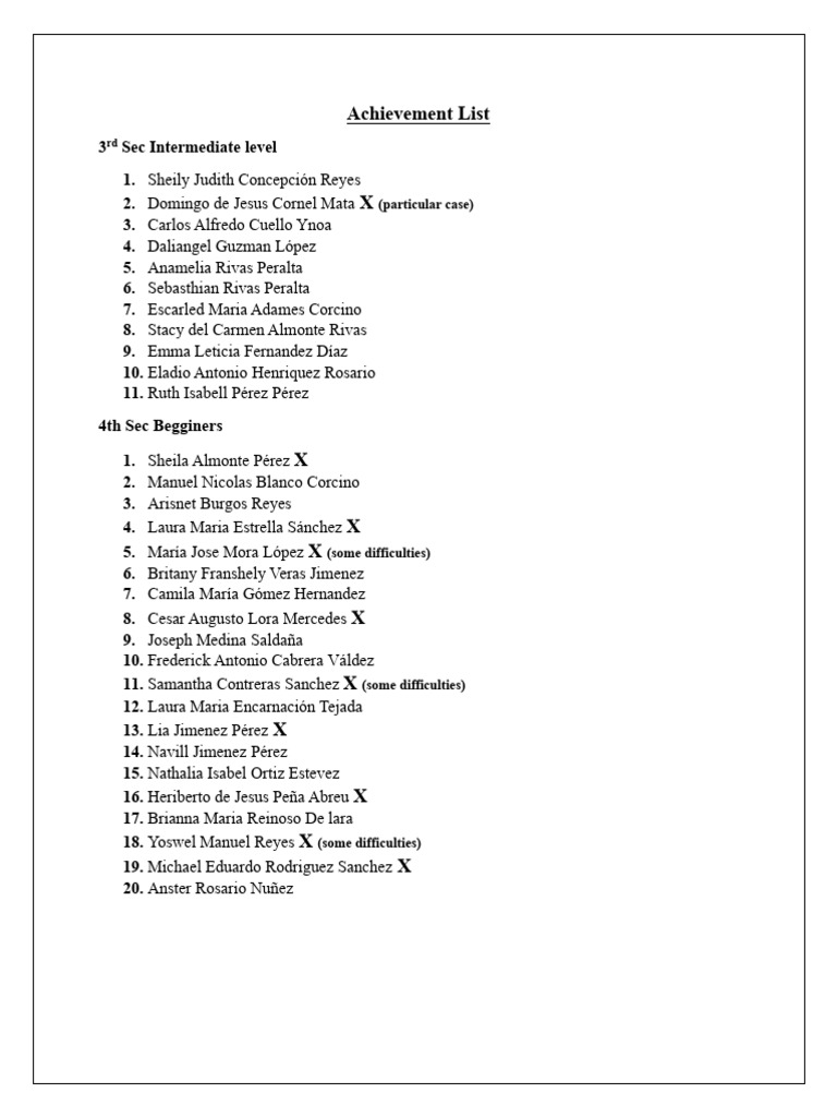 Achievement List | PDF