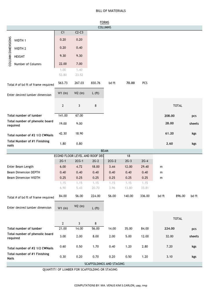 Form Works | PDF | Length | Civil Engineering