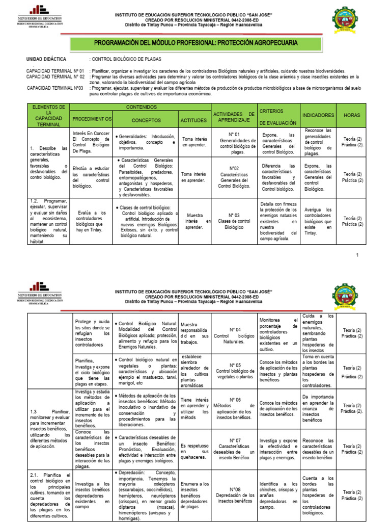 Programacion de Control Biologico de Plagas | PDF | Control biológico de plagas | Mosca
