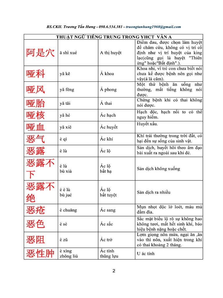 Thuat Ngu Tieng Trung YHCT | PDF